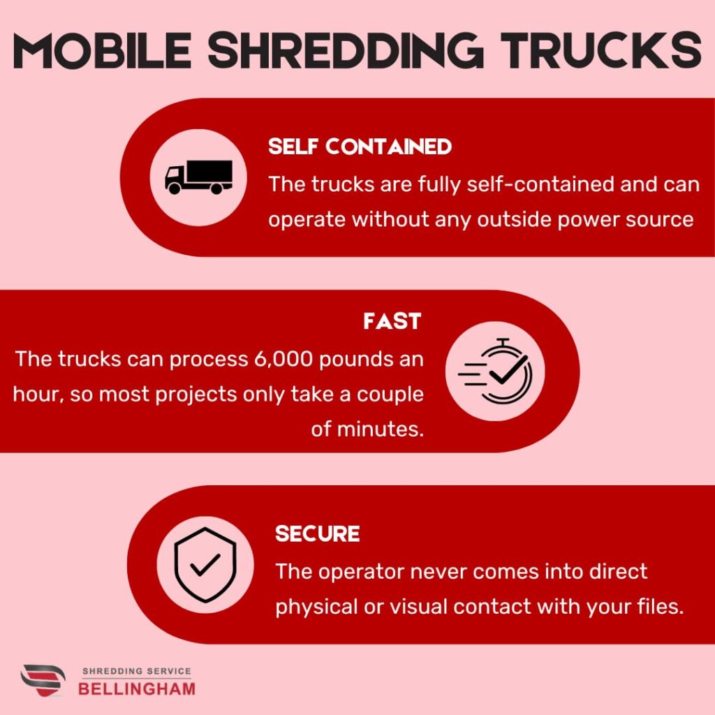 Mobile Shredding Services | Bellingham Shredding