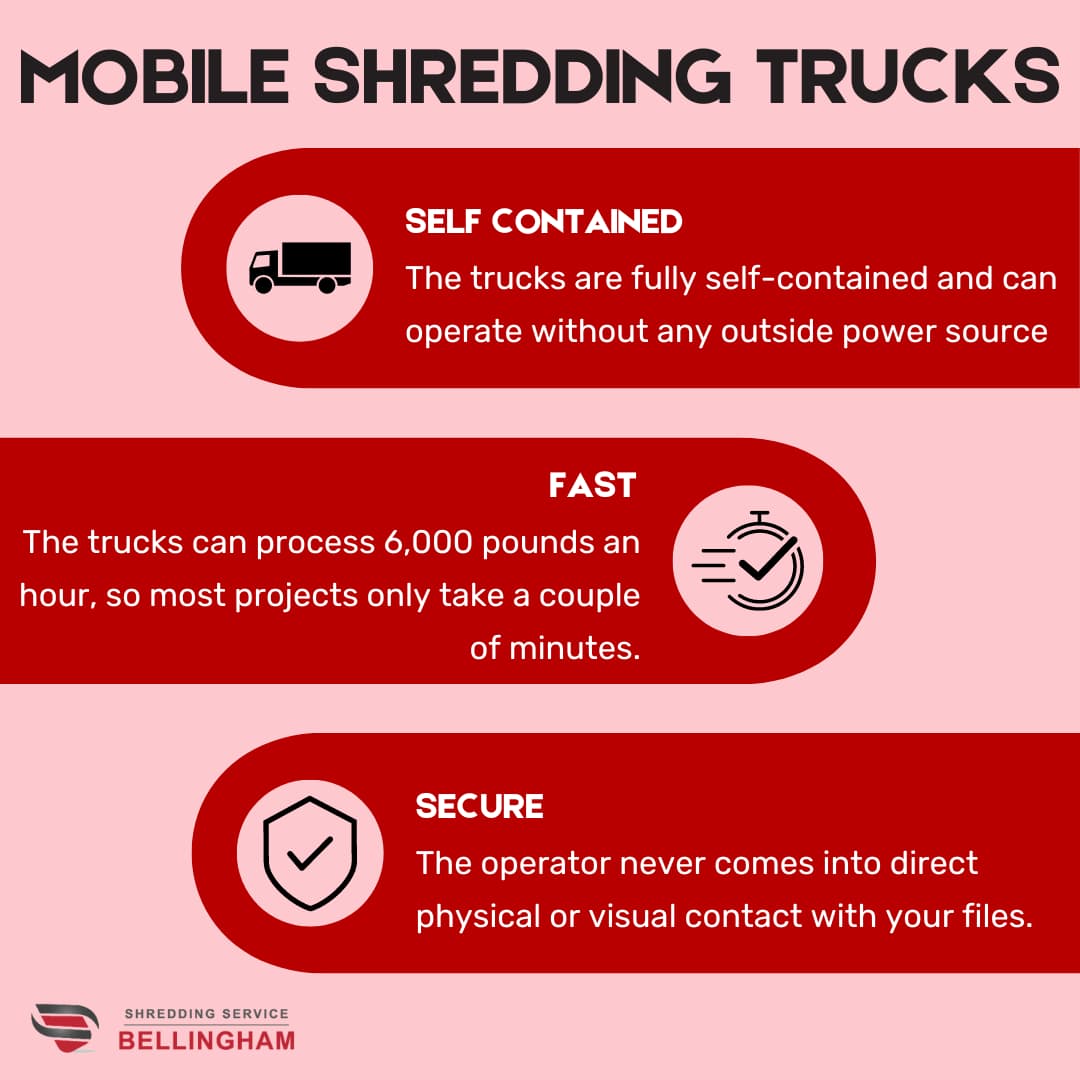 Mobile Shredding Services | Bellingham Shredding